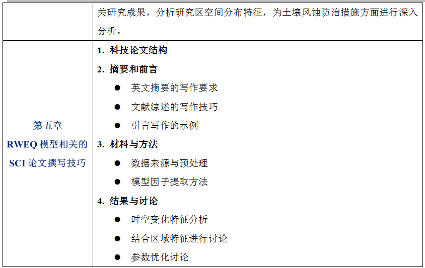 【案例教程】基于RWEQ模型的土壤风蚀模数估算及其变化归因分析 - 知乎