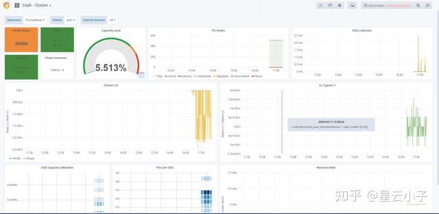 Ceph Dashboard全功能安装集成 - 知乎