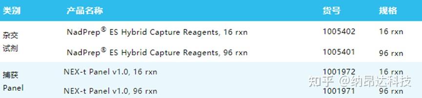 新品上线 | NEX-t Panel：更精准、更经济的 tNGS 病原检测方案 - 知乎
