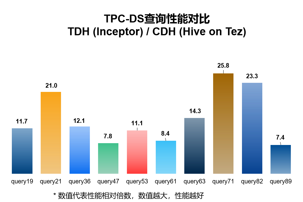 星环科技TDH多模型统一架构VS CDH架构 - 知乎