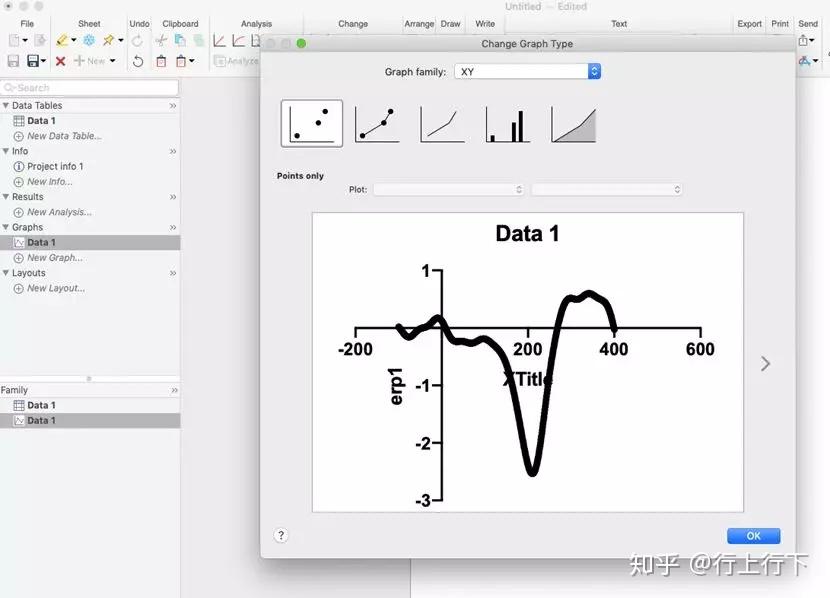 Graphpad Prism也能做ERP图？So Easy！ - 知乎