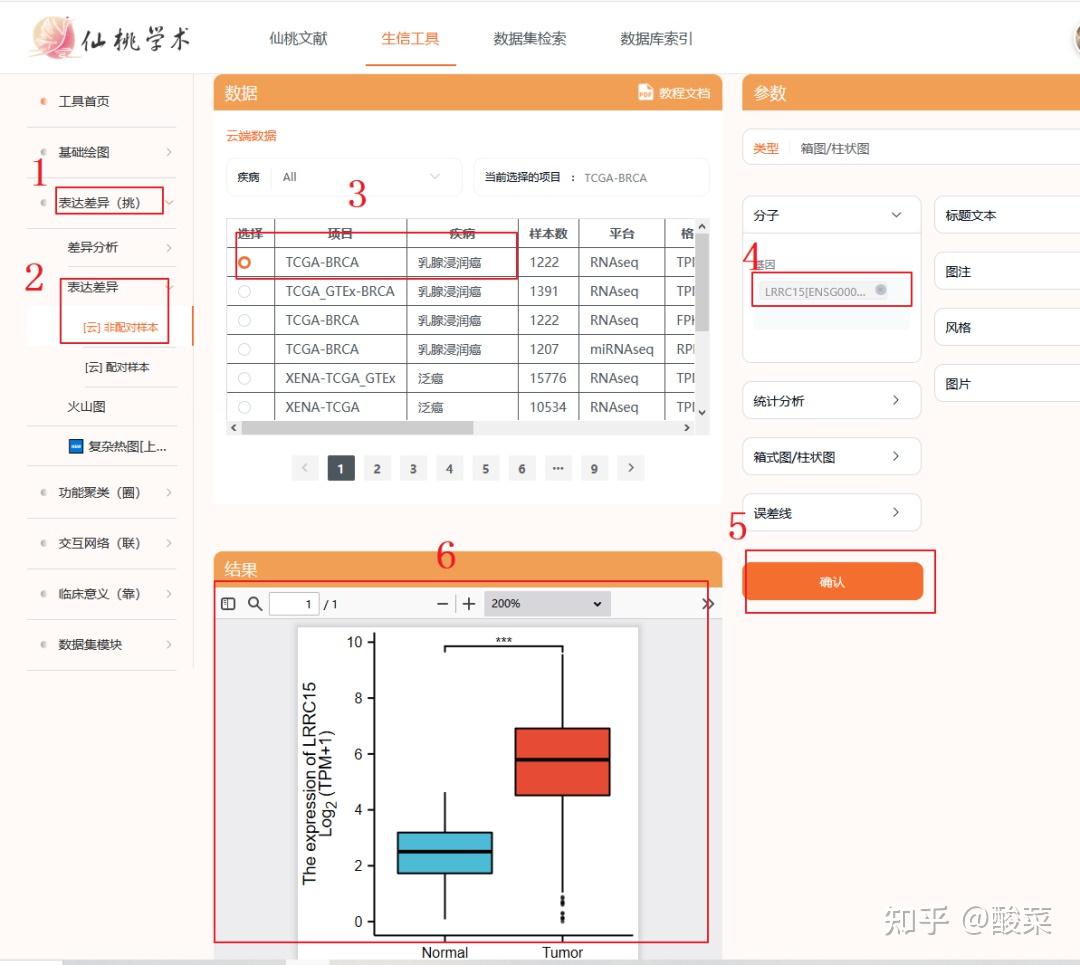 这些图表是生信的入门分析，直接看着教程做，简单又好用！成就感soso的！ - 知乎