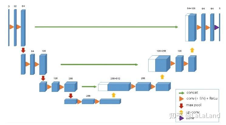 MIMO-UNet笔记 - 知乎