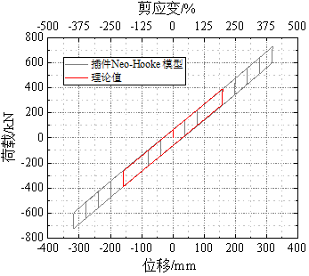 【JY】JYLRB插件：一键生成ABAQUS橡胶支座模型 - 知乎