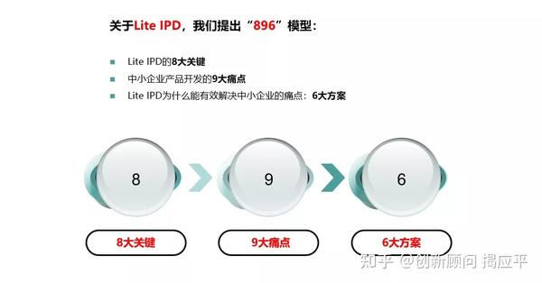 Lite IPD：适用中小型企业的产品开发IPD流程 - 知乎