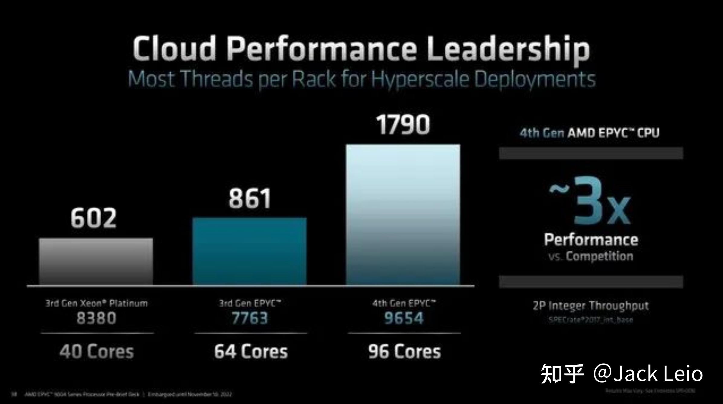 AMD Zen4 EPYC处理器介绍篇 - 知乎