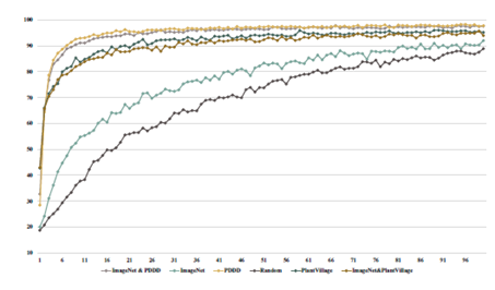 PDDD-PreTrain：一系列常用的预训练模型支持基于图像的植物病害诊断 - 知乎