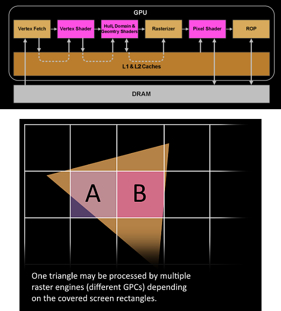 2.7.2GPU硬件架构概述 - 知乎