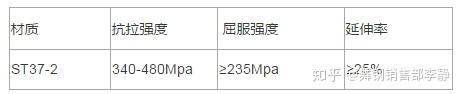 St37-2碳素结构钢化学成分及抗拉屈服强度 - 知乎