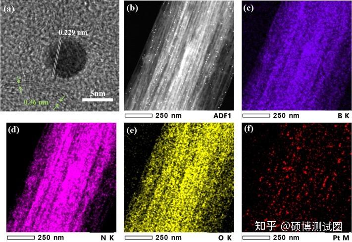 氮化硼（BN）常见的表征方法 - 知乎