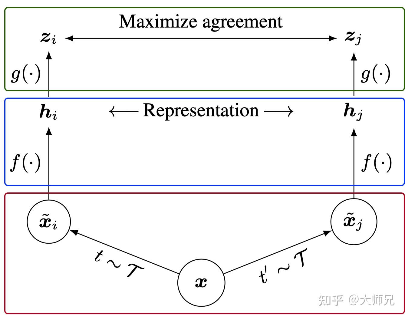 对比学习之SimCLR - 知乎