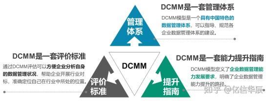 3分钟带你了解DCMM贯标评估全流程 - 知乎