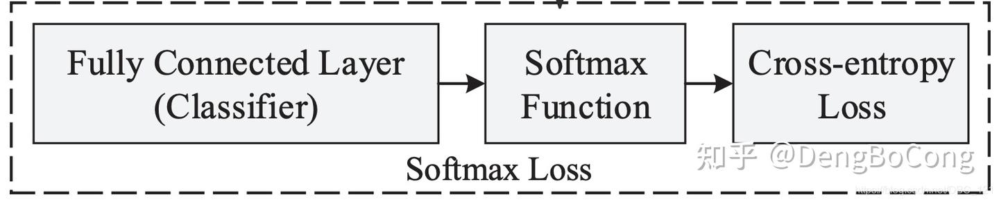 Softmax与其变种 - 知乎