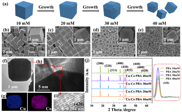 南京工业大学储震宇教授课题组《ACS AMI》：基于普鲁士蓝@纳米金富边立方结构的超灵敏传感纳米“芯”片用于蔗糖底物发酵过程监控 - 知乎