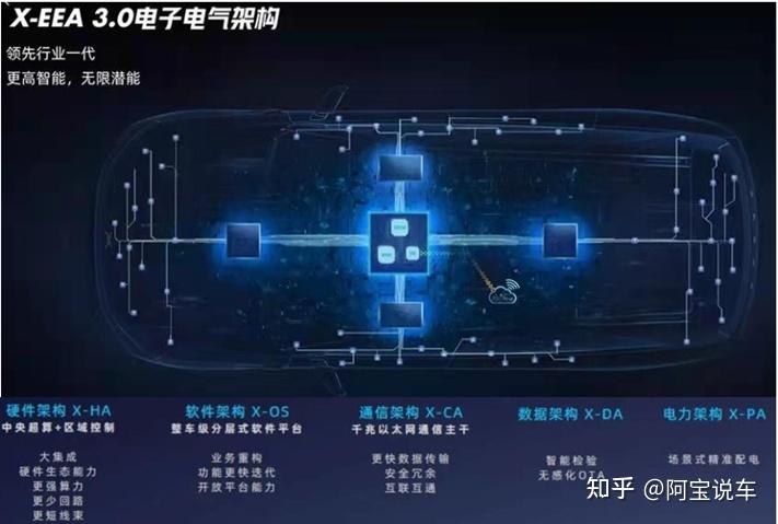 一文看懂第三代E/E架构 - 知乎