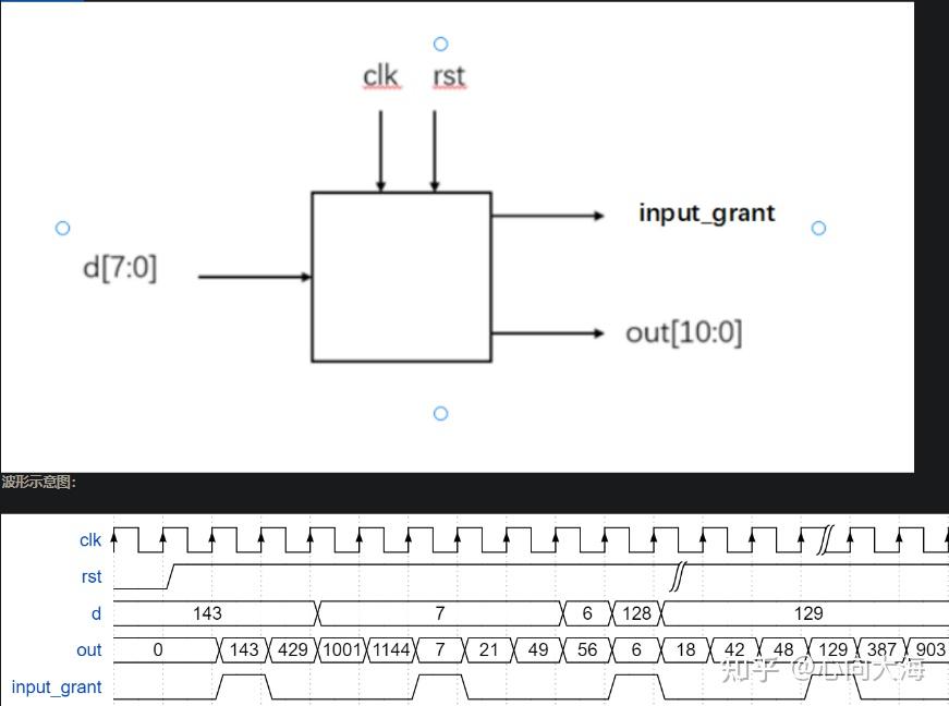移位运算与乘法verilog代码 知乎
