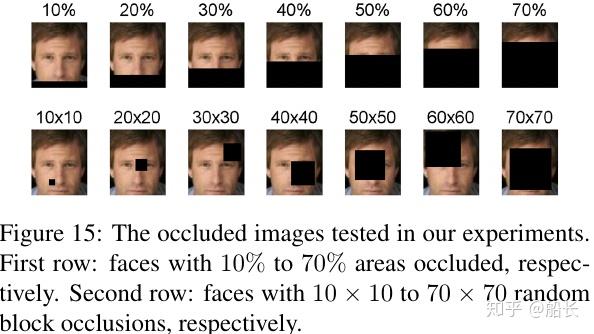 DeepID1,DeepID2,DeepID2+和DeepID3 - 知乎