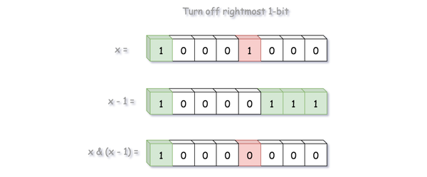 LeetCode 题解 | 461. 汉明距离 - 知乎