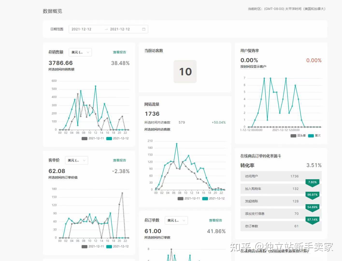 朋友们，Facebook小白投手福音啊，这个工具一定要码上~ - 知乎