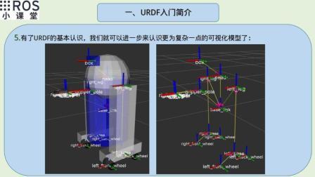 ROS开发——URDF简介 - 知乎