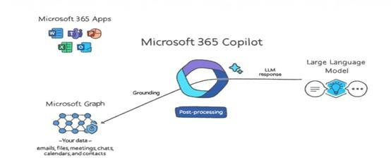 基于GPT-4的Office 365服务 实用性拉满 - 知乎