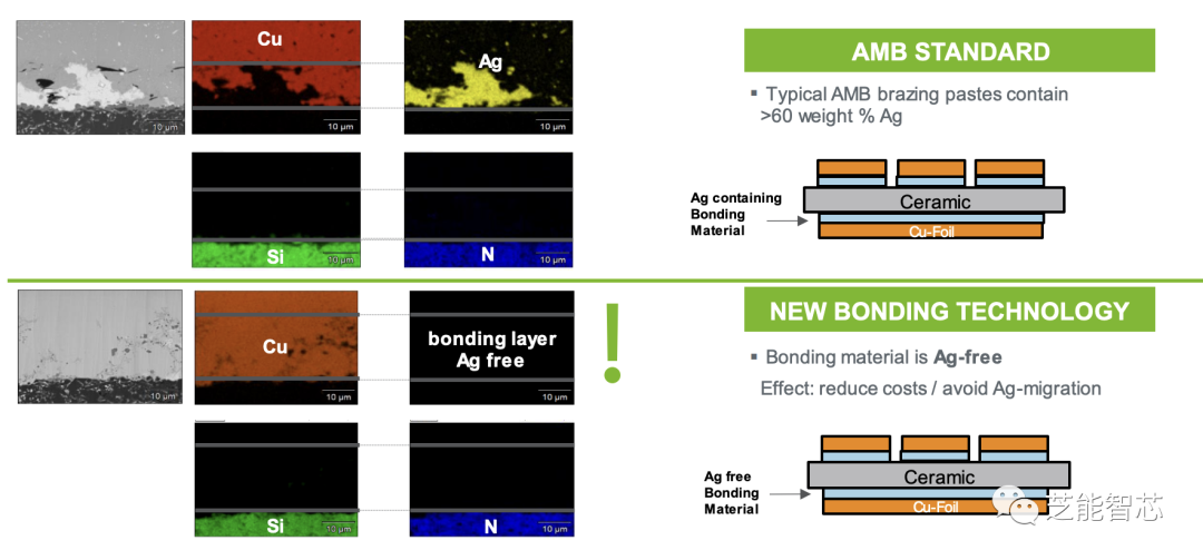 功率器件用是什么amb基板？ - 知乎