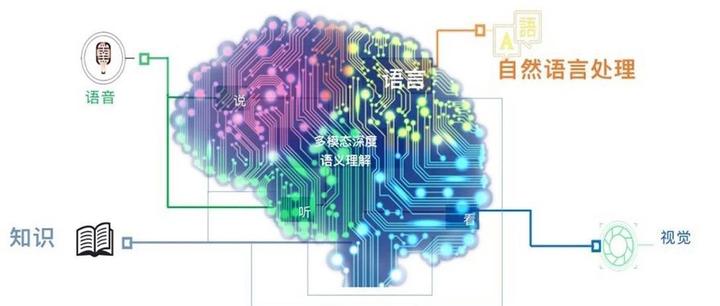 NLP&多模态(传送门) - 知乎