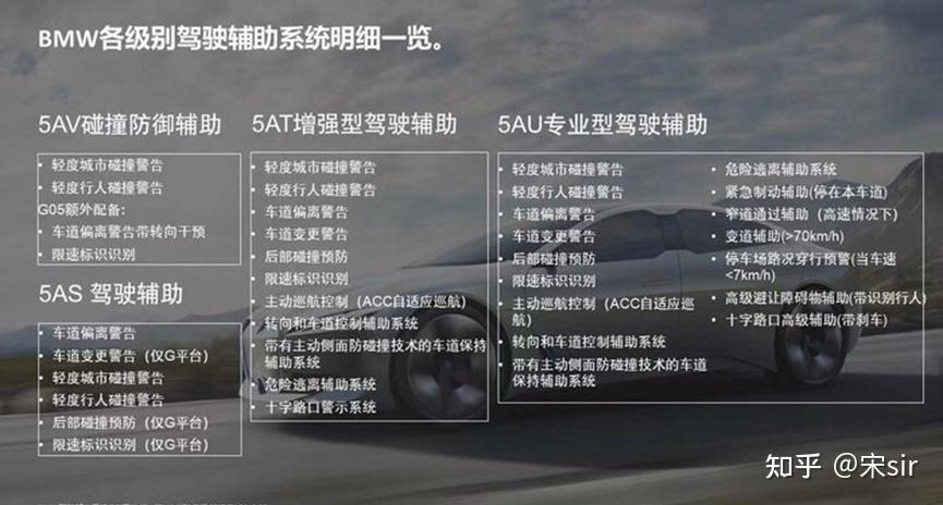 宝马BMW 535LE这款车究竟怎样？535LE你想知道的一切 - 知乎