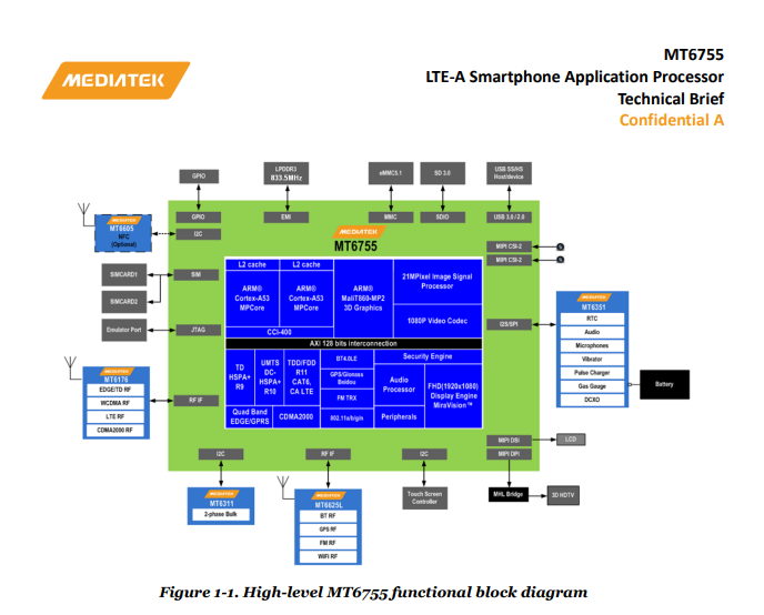 MT6755芯片资料下载 ，MMT6755开发板原理图PCB源文件 - 知乎