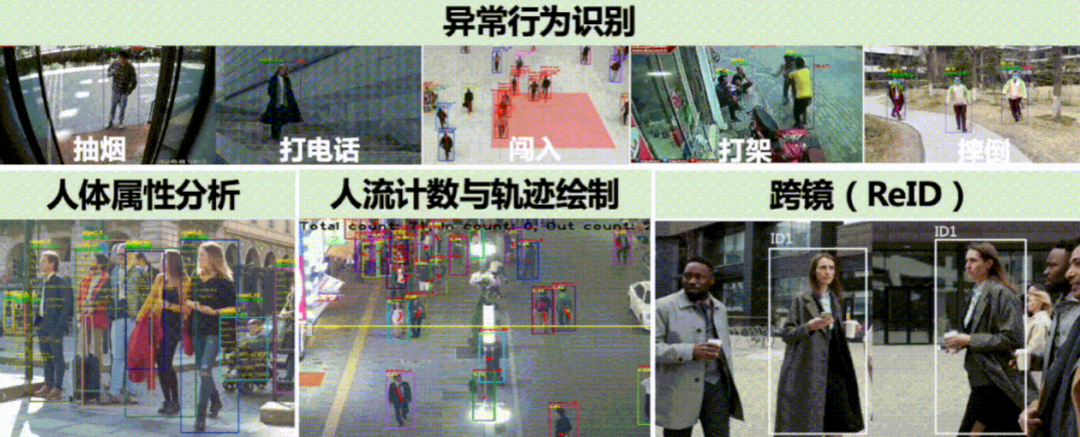 实践教程｜基于C# 和OpenVINO部署PP-Human - 知乎