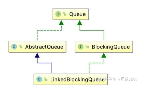 linkedblockingqueue在java中的原理 - 知乎