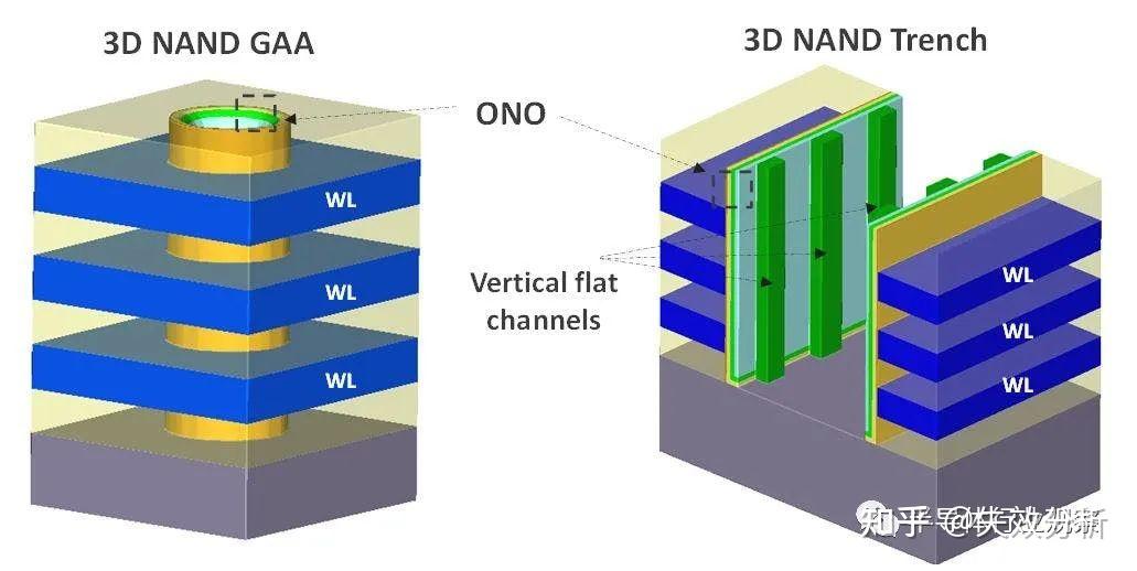 3D NAND，走向新架构 - 知乎