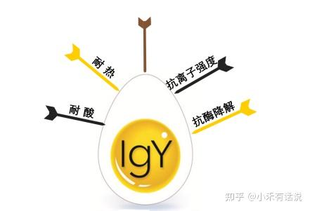lgy到底有什么用？ - 知乎