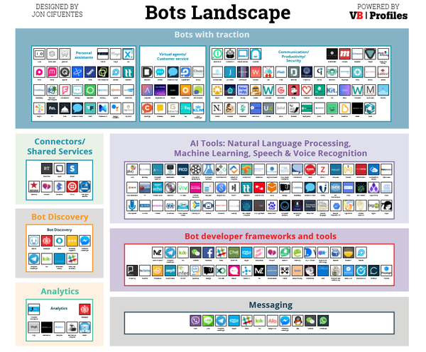 中国版的聊天机器人地图 Chatbots Landscape - 知乎