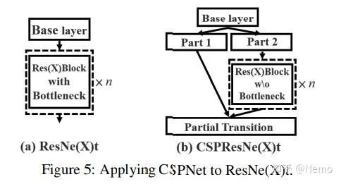 CVPR2020|CSPNet - 知乎
