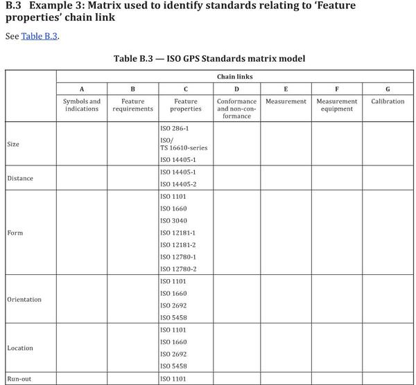 ISO 14638 2015 Matrix model - 知乎