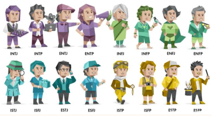 ISTP人格简介 ISTP人物代表 附MBTI测试链接 - 知乎