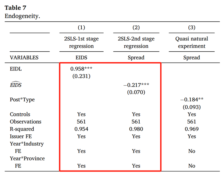 Stata学习：如何输出IV-2SLS回归结果？ivreg2 / ivregress - 知乎