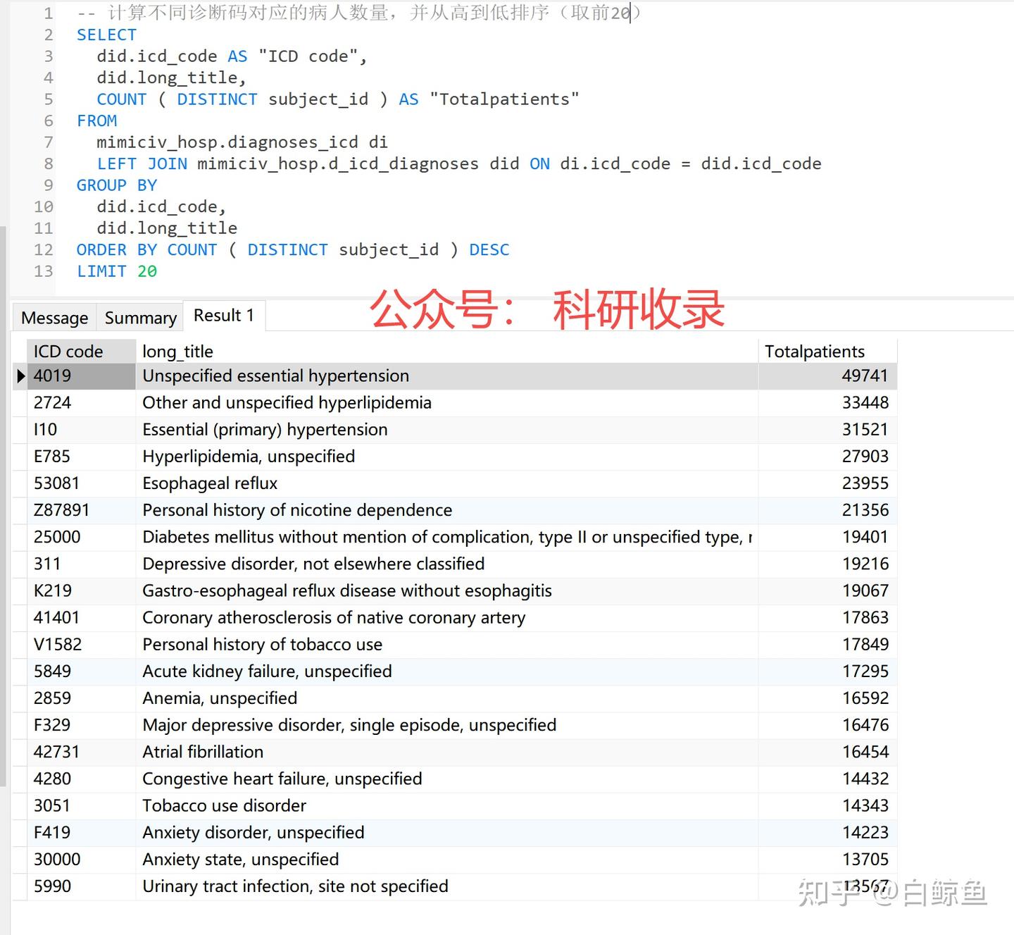 MIMIC数据库文献分享和重现：评估 MIMIC-IV v2.2 和 MIMIC-IV-ED 数据集中的不同诊断 - 知乎
