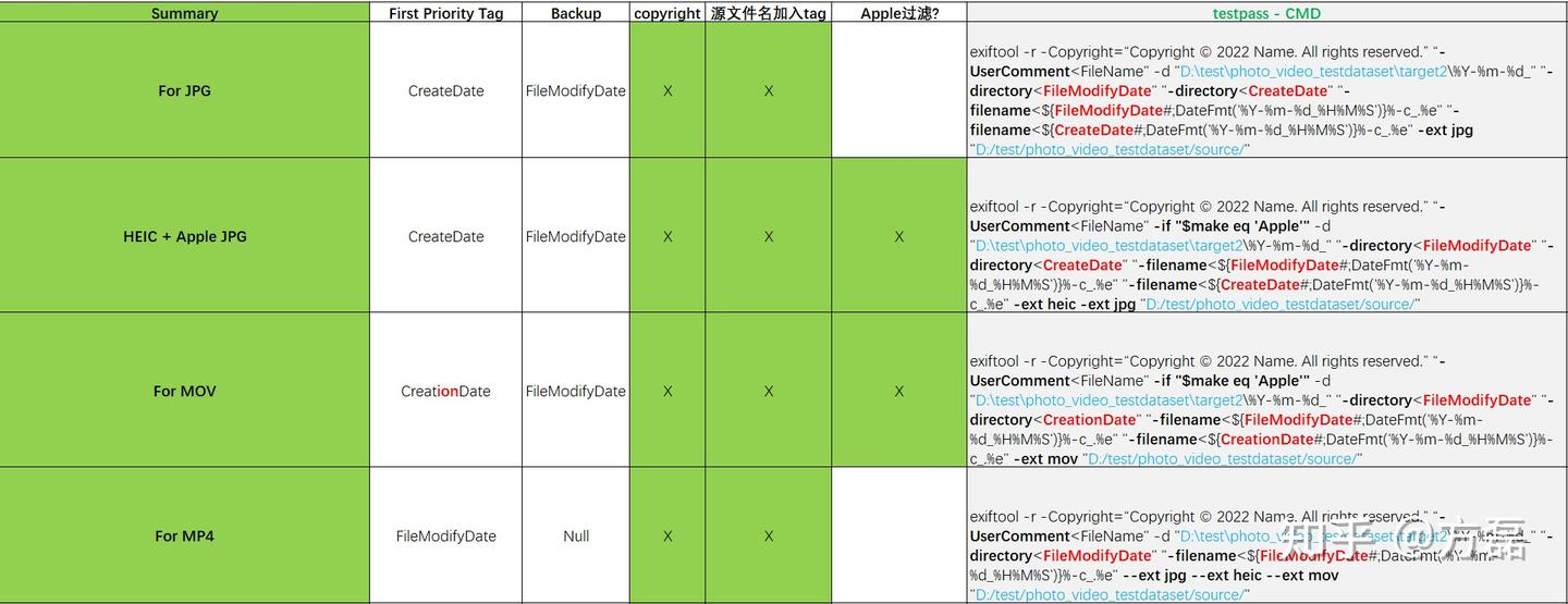 Exiftool命令行基本操作实践与提高(Windows) - 知乎