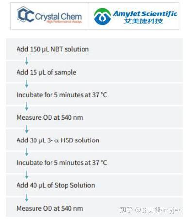 Crystal Chem小鼠总胆汁酸检测试剂盒丨艾美捷 - 知乎