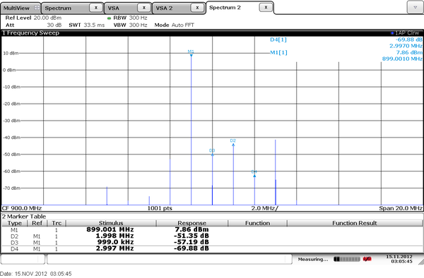 IQ正交调制器介绍和测试 - 知乎