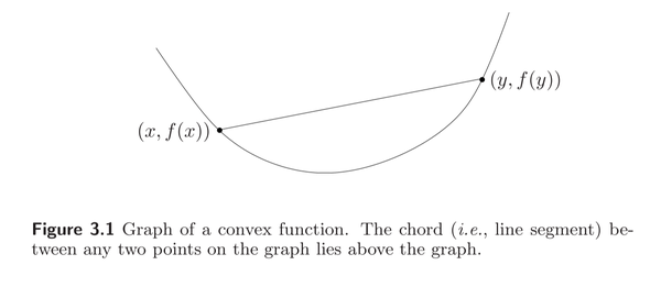 凸优化笔记02 Convex Function 知乎