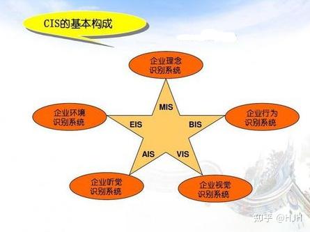 （跨境电商）有必要先解释一下什么是 CIS? - 知乎