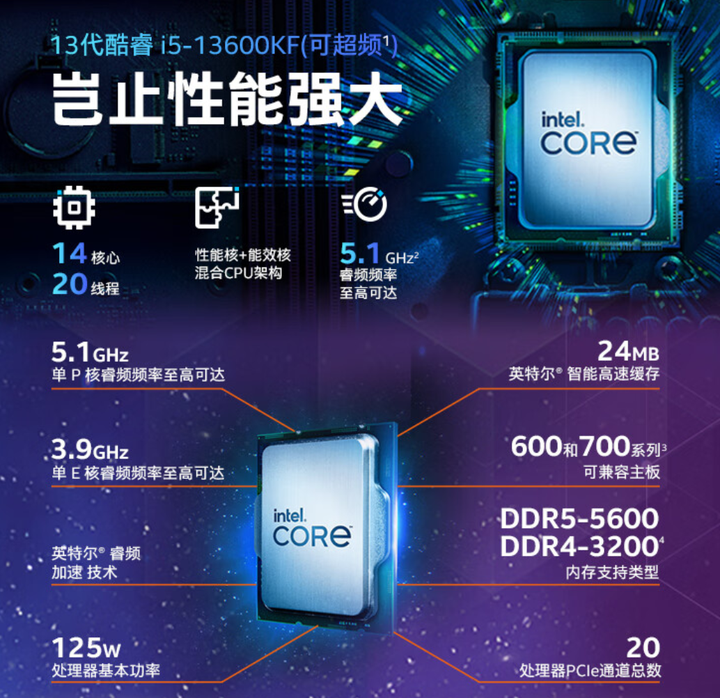 618装机配件CPU推荐 i5 13600KF是不错的选择 - 知乎