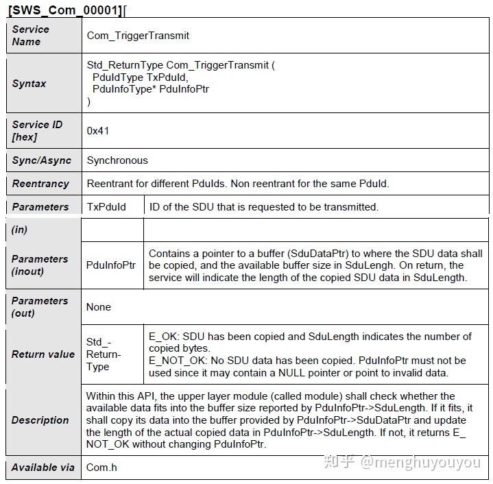 CAN通讯系列--AUTOSAR架构的COM9 - 知乎
