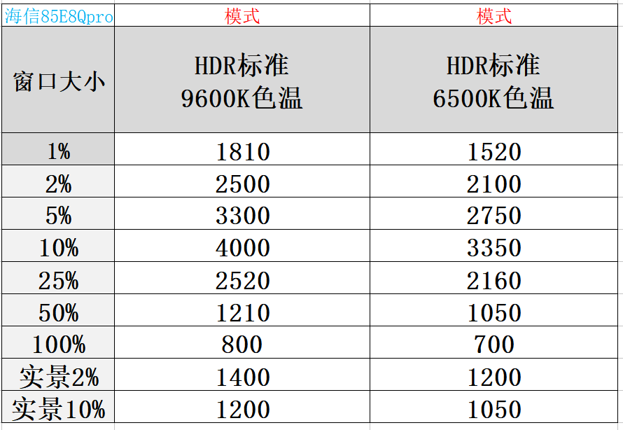 85寸海信电视E8Q Pro深度测评：MiniLED旗舰电视，画质战未来，九年难过时 - 知乎