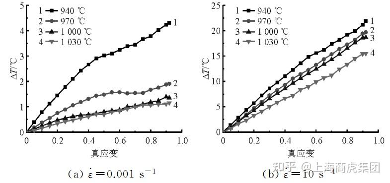 TC20钛板，TC20化学成分、力学性能 - 知乎
