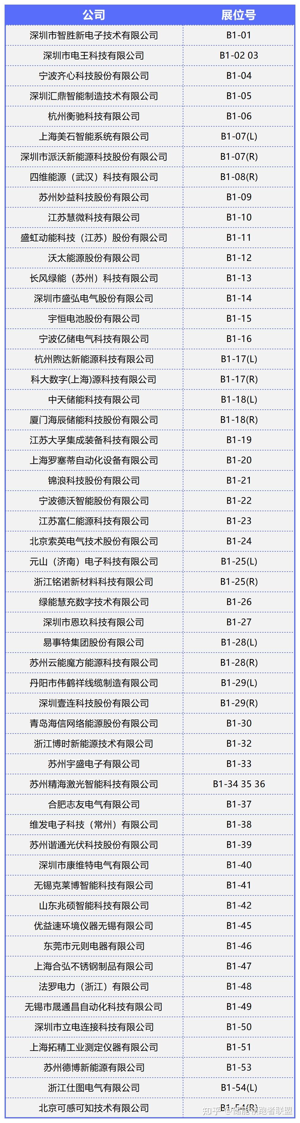 裳偿6.13~EESA贴袄蝇桦蹈东旬奸拌饵同绳！ - 知乎