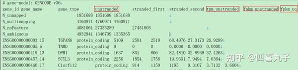 TCGA数据下载概述-RNA数据下载（2022年更新） - 知乎